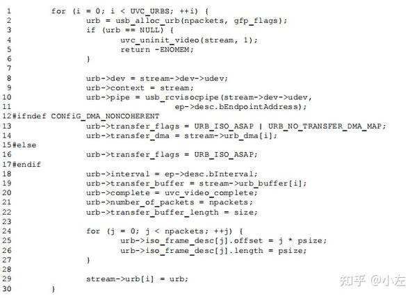 linux内核中的URB请求（30） - 知乎