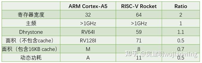 RISCV基础原理介绍 - 知乎