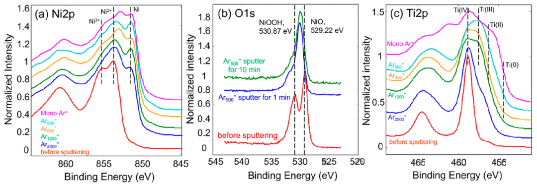 应用分享 | GCIB团簇离子尺寸的自主调控和实际测量 - 知乎