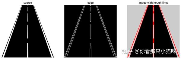 霍夫变换(Hough Transform)详解（附代码） - 知乎