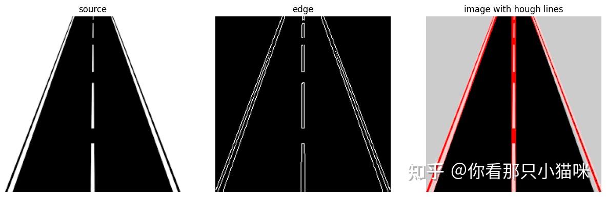 霍夫变换(Hough Transform)详解（附代码） - 知乎