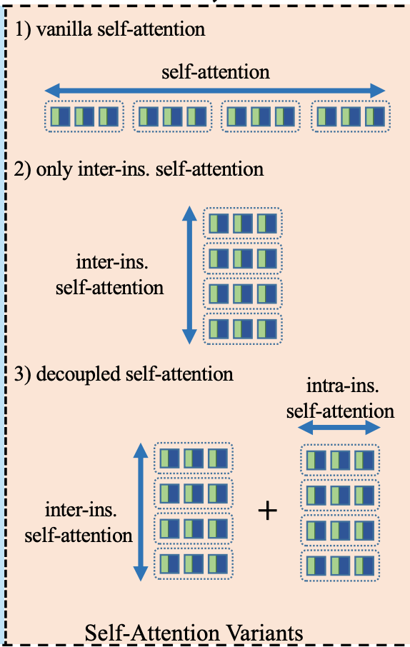 车道线paper：Maptr v1/LaneGAP/Maptr v2/Map QR - 知乎