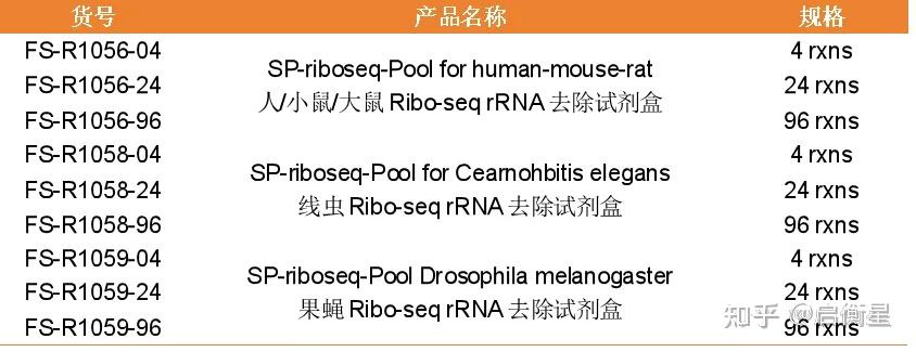产品推荐 | Ribo-seq研究神器-SP-ribo-seq-Pools 核糖体RNA去除试剂盒 - 知乎