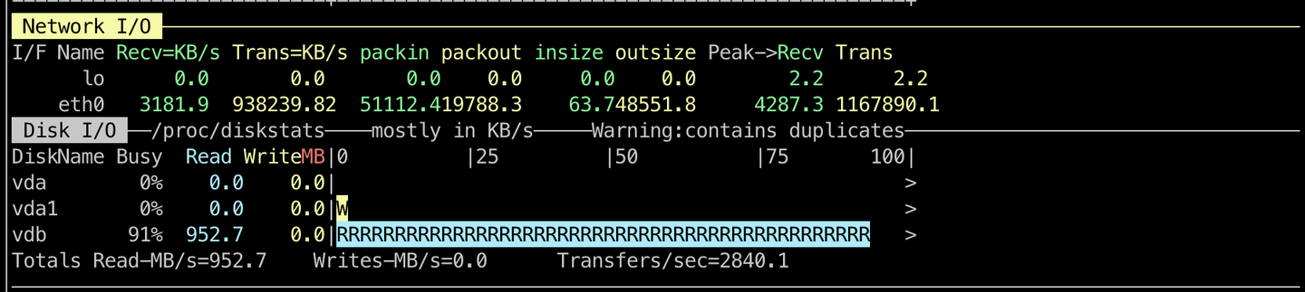 OSS_PIPE：Rust编写的大规模文件迁移工具| 京东云技术团队 - 知乎