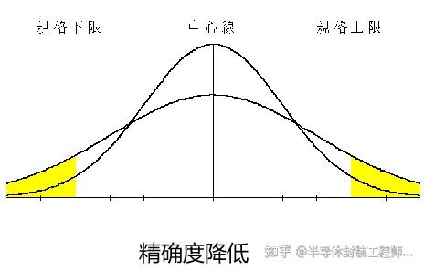 Cpk为什么要大于1.33？一文详解CPK计算 - 知乎