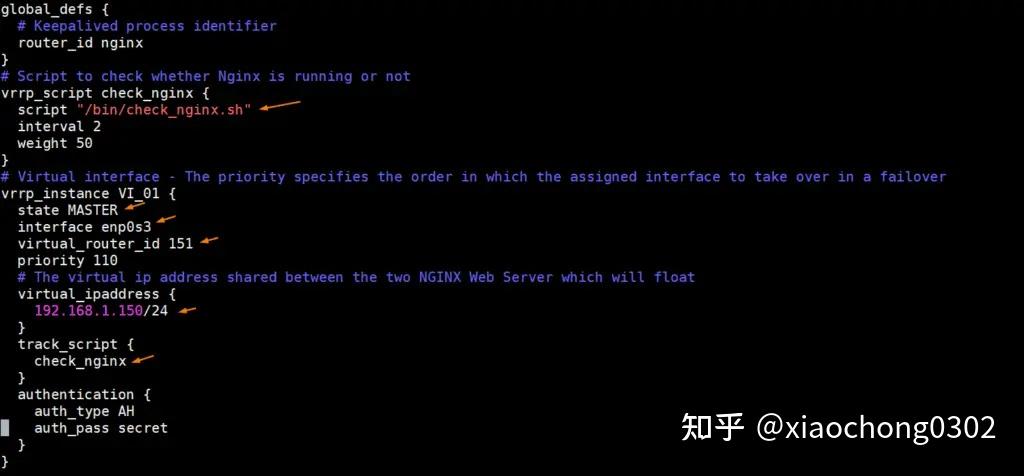 Linux 系统下 Nginx + Keepalived 高可用配置 - 知乎