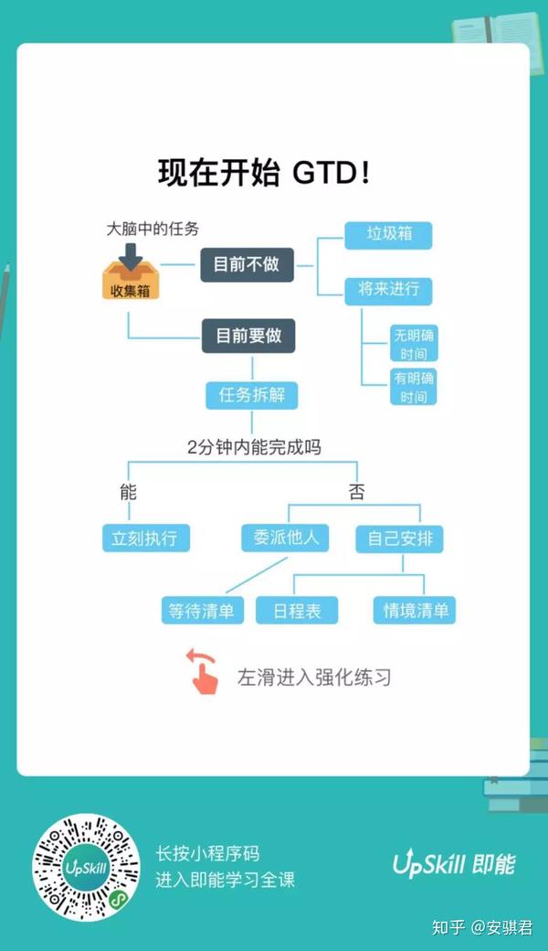 使用GTD系统，轻松管理你的时间 - 知乎