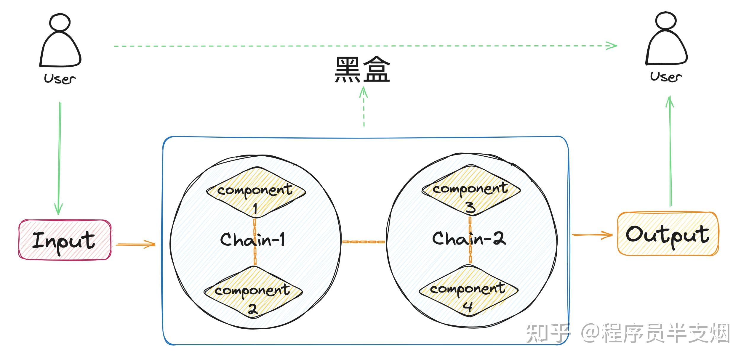 LangChain的LCEL和Runnable你搞懂了吗 - 知乎