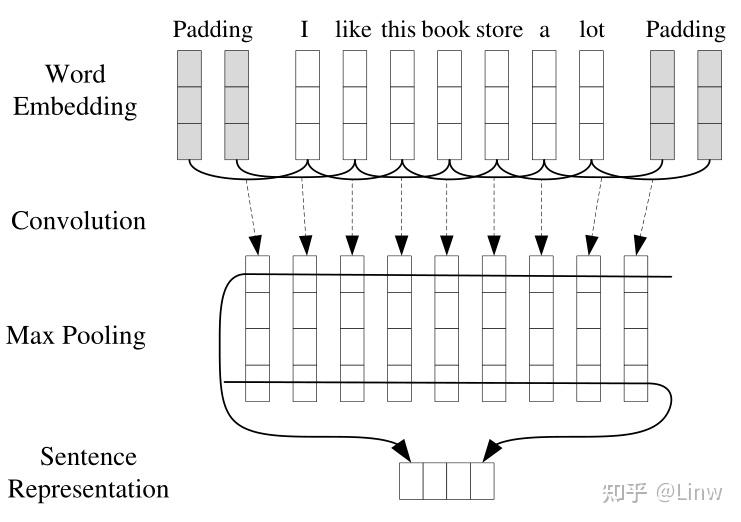 （ACL16）Harnessing Deep Neural Networks with Logic Rules（情感分类、命名实体识别）阅读笔记 - 知乎