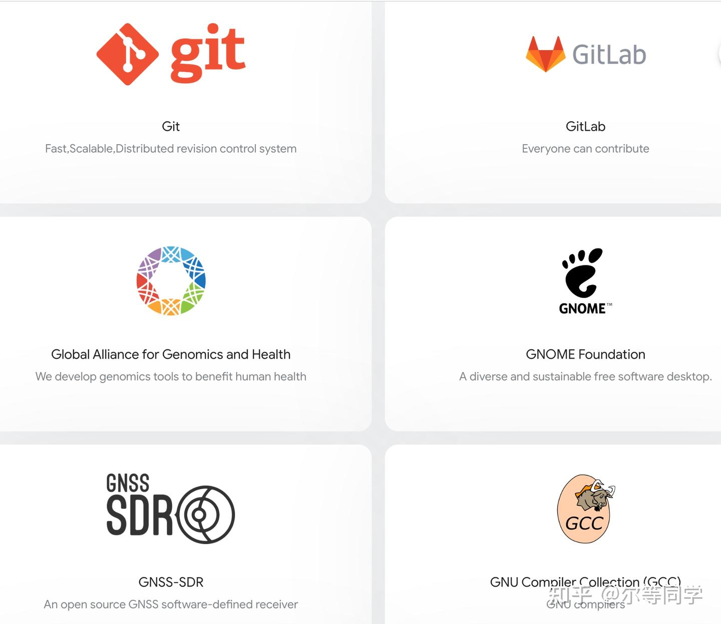 GSoC介绍、活动流程、名额机制 - 知乎