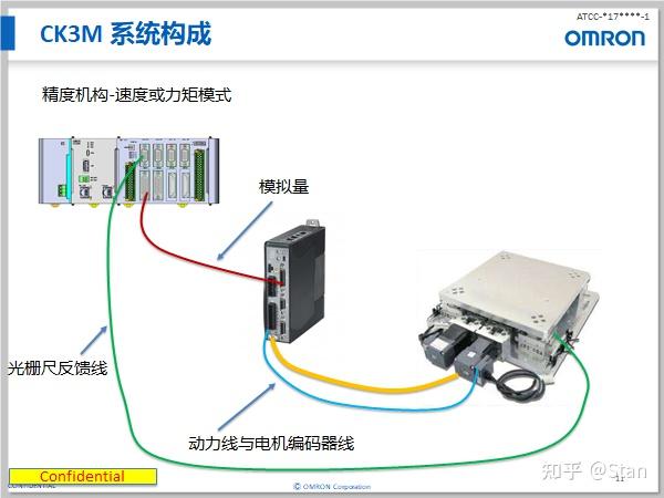 CK3M控制卡配置——数字量反馈、模拟量控制 - 知乎
