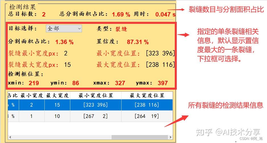 基于yolov8深度学习的智能道路裂缝检测与分析系统【python源码pyqt5界面数据集训练代码】深度学习实战、目标检测、目标分割 知乎