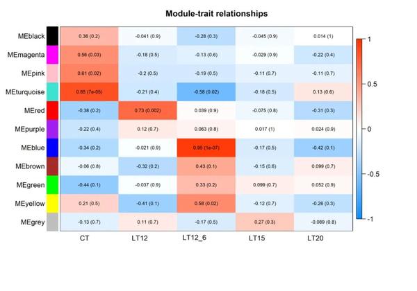 生信分析平台Hiplot和BioSciTools - 知乎