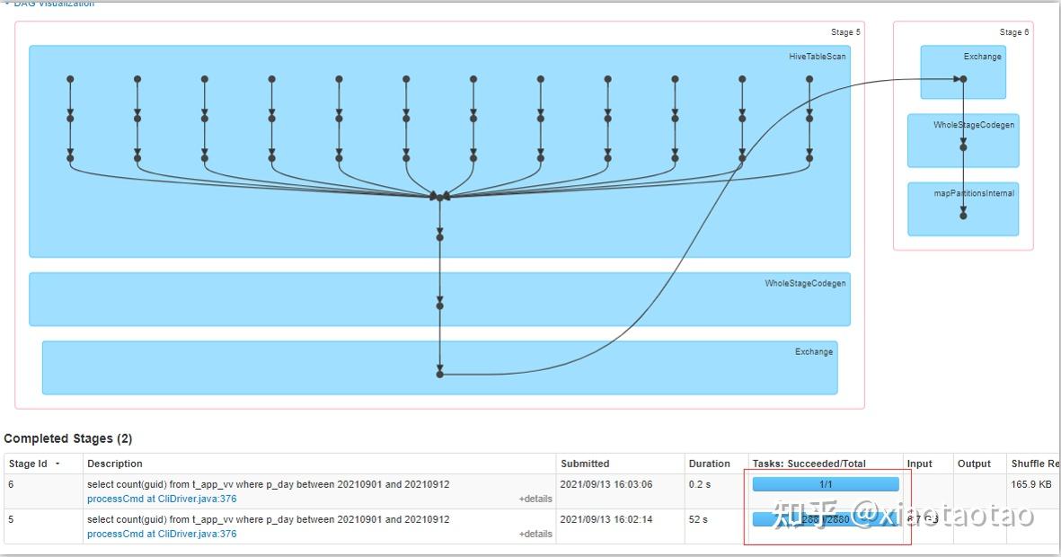 大数据SQL COUNT DISTINCT实现原理 - 知乎