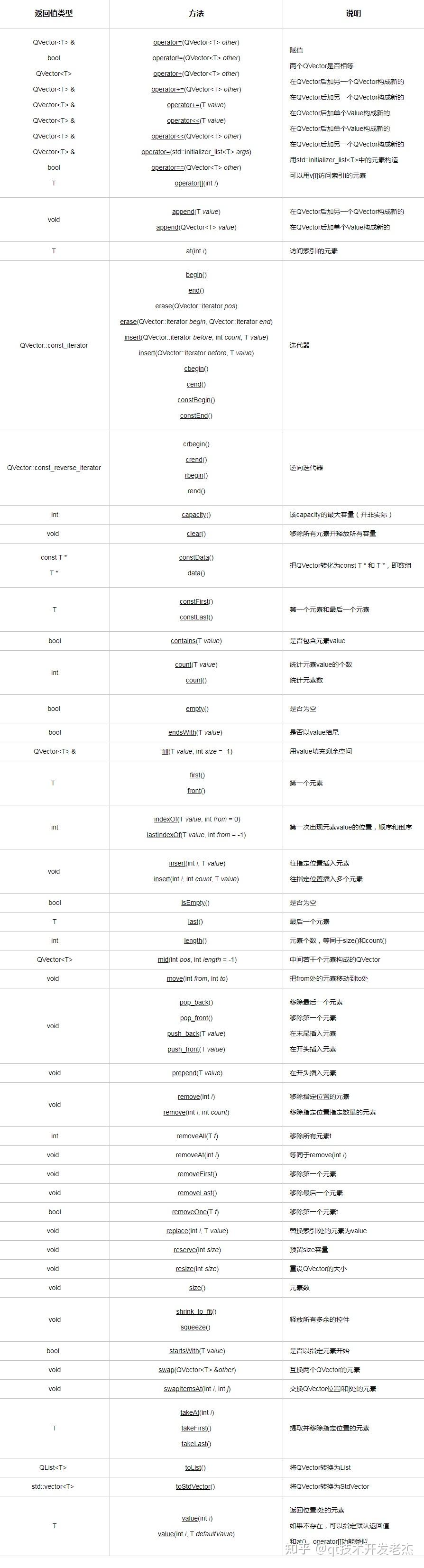 Qt：QVector - 知乎