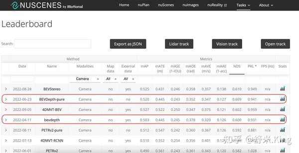 一文读懂BEV自底向上方法：LSS 和 BEVDepth - 知乎