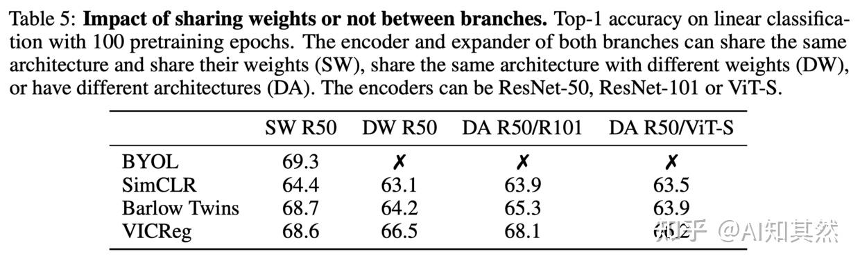 自监督学习 之 VICReg - 知乎