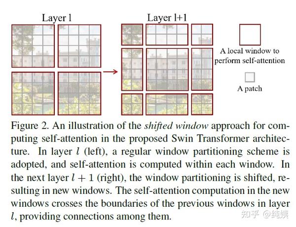 论文笔记：Swim Transformer - 知乎