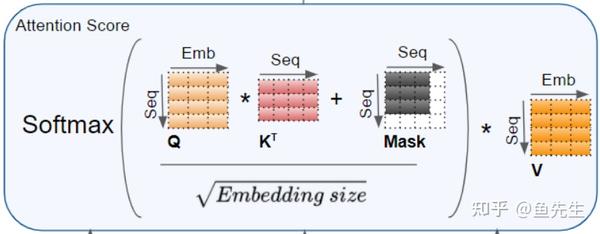 Transformer 之逐层介绍 - 知乎