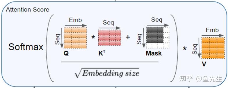Transformer 之逐层介绍 - 知乎