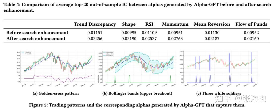 【大模型 260】Alpha-GPT - 知乎