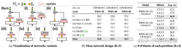 EcoTTA: Memory-Efficient Continual Test-time Adaptation via Self ...