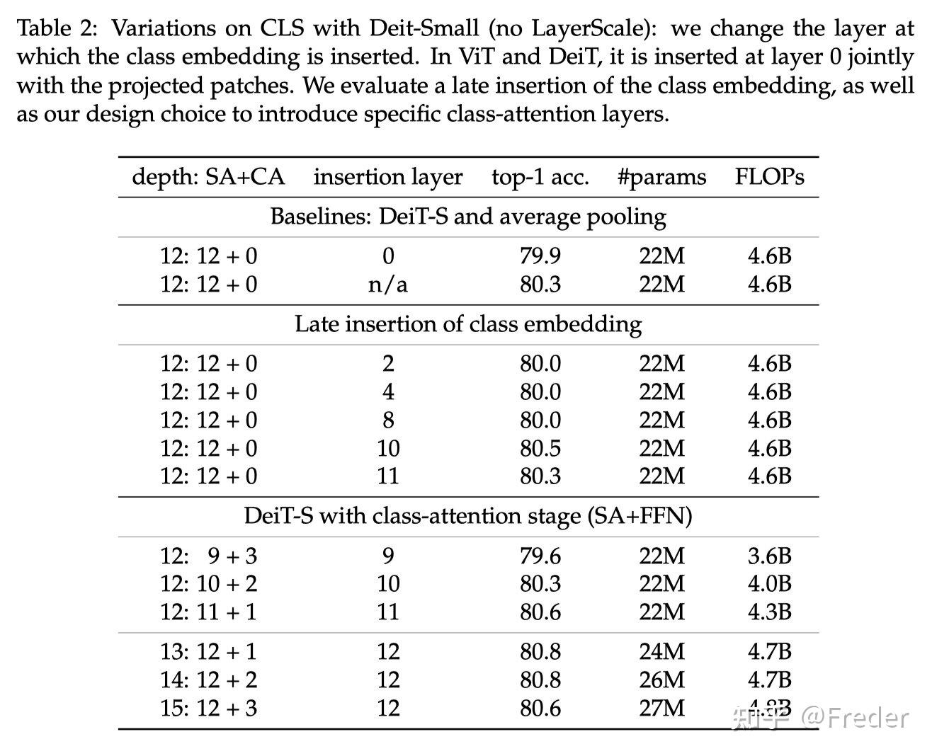 论文笔记：Going deeper with Image Transformers - 知乎