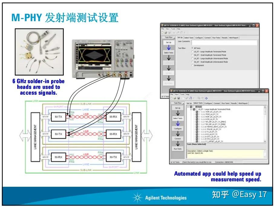 MIPI的测试解决方案 - 知乎