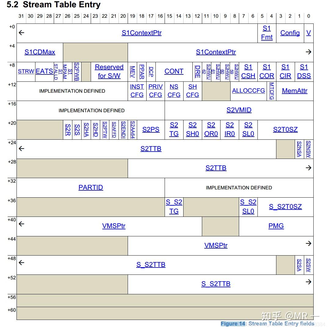 Cache memory 、VA to PA、MMU 和 SMMU 总结 - 知乎