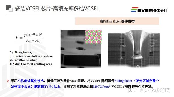 高性能激光雷达用VCSEL技术进展及芯片布局 - 知乎