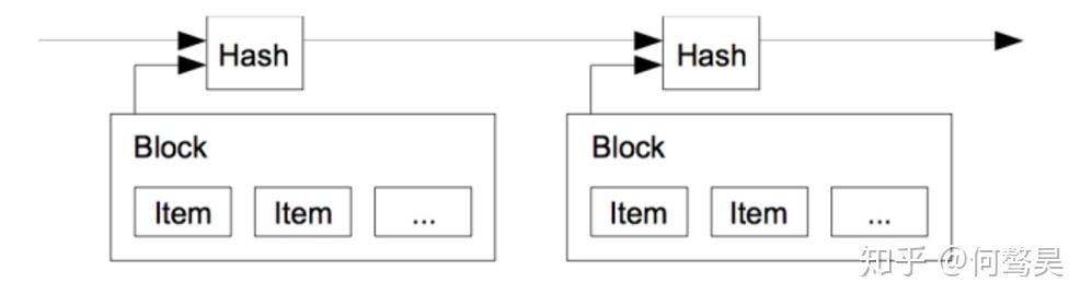 2.交易&&时间戳 - 知乎