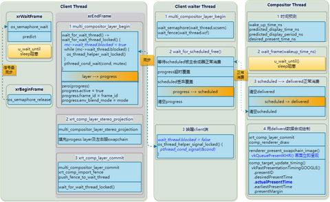 VR/AR/XR延迟：MTP ASW PTW ATW Frame Sync LDC CDC Latency之MTP概念及核心技术点 - 知乎