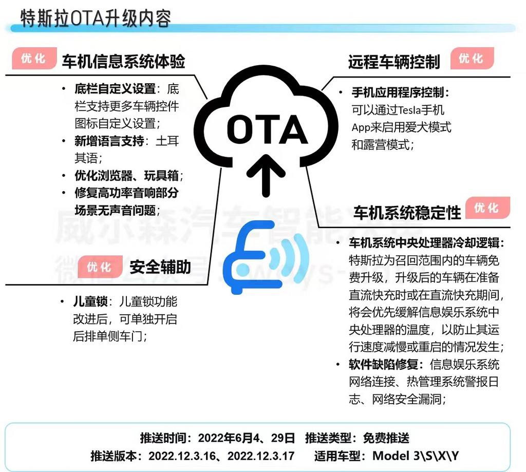 OTA监测月报｜上半年33家车企共推送92次OTA，都有哪些内容功能？ - 知乎