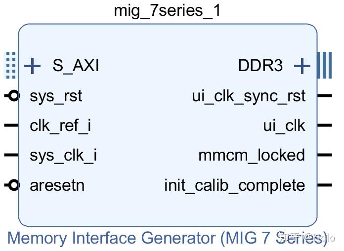 FPGA充电学习 - Xilinx DDR3 - 知乎