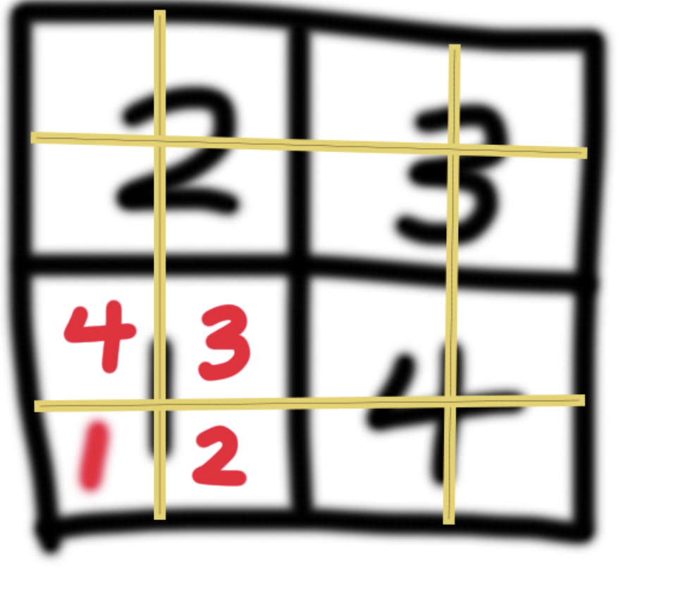 Peano曲线为什么可以填满一个正方形？（一个普通人可以看得懂的论证过程） - 知乎