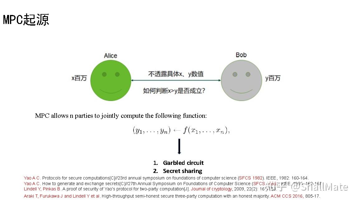 Concretely Efficient Secure Multi-party Computation Protocols: Survey and More - 知乎