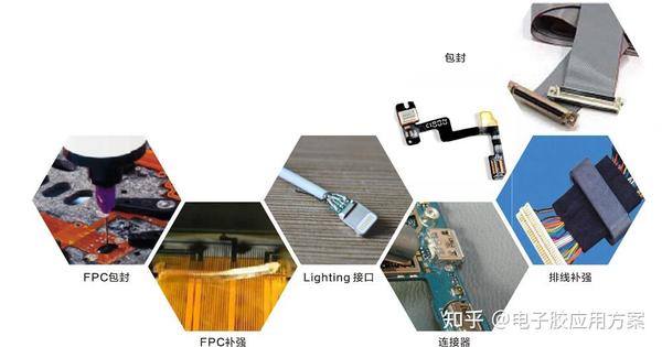新能源汽车动力电池FPC补强uv胶有那些要求 - 知乎