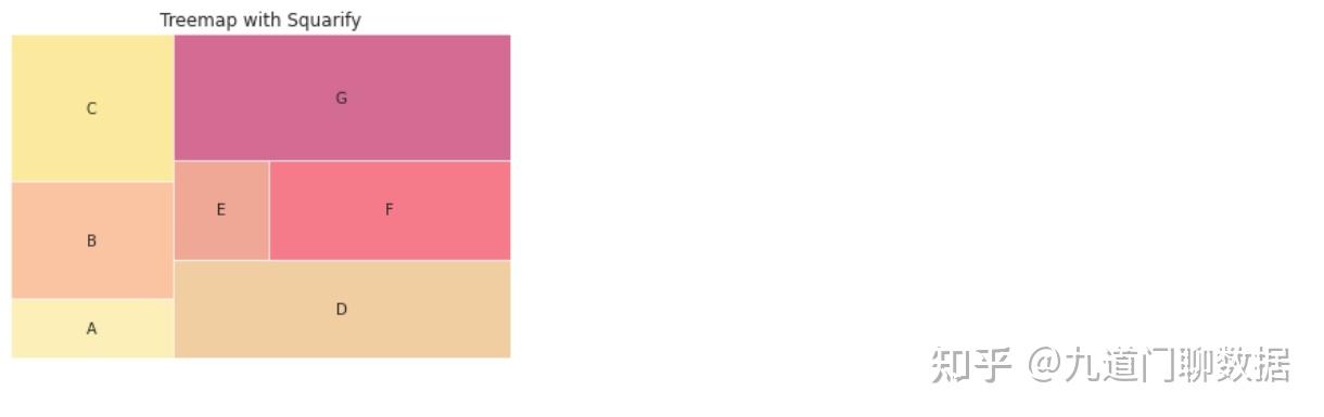 九道门丨使用Python构建树状图的3种方式 - 知乎