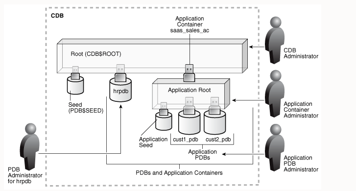 Oracle 19c + Oracle Golden Gate 19c CDC实时数据采集实战 - 知乎