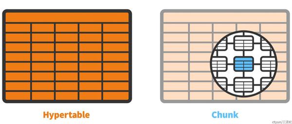 时序数据库 TimescaleDB 基础概念 - 知乎