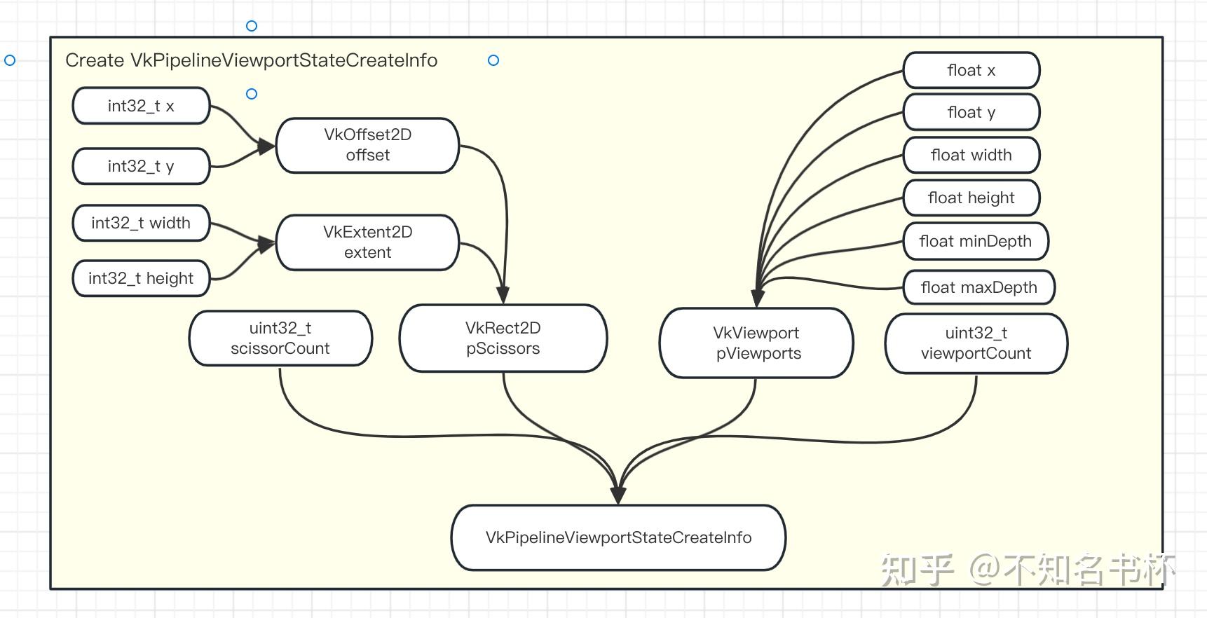 理解Vulkan管线(Pipeline) - 知乎