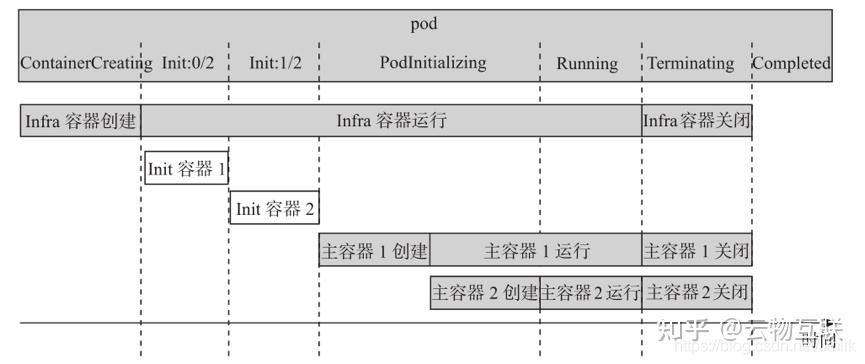 OpenShift — 核心概念 - 知乎