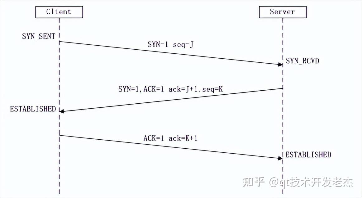 简述TCP的三次握手过程 - 知乎
