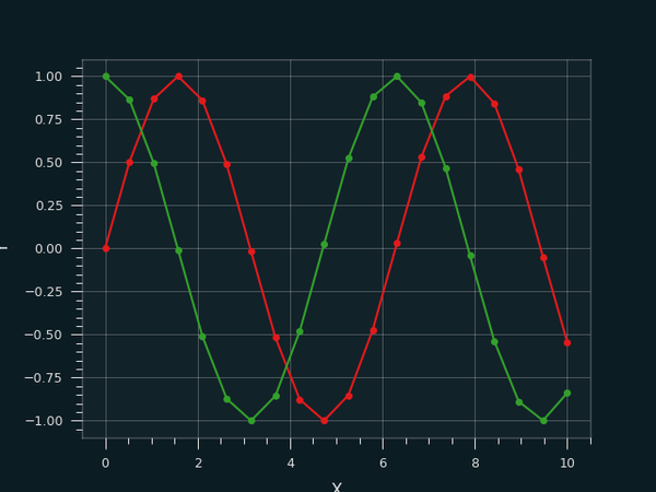 4个Python库来美化你的Matplotlib图表！ - 知乎