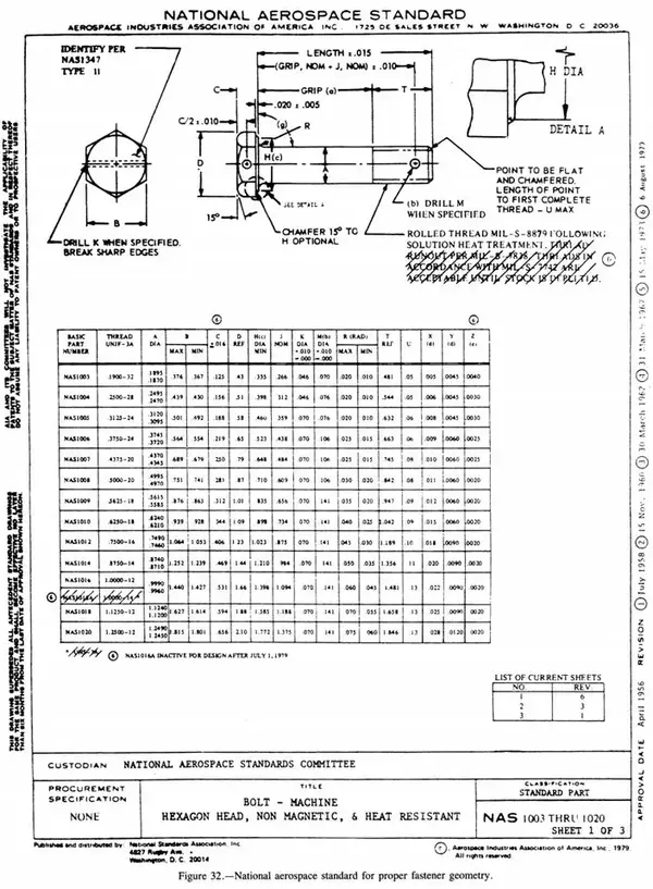 NASA Fastener Design Manual紧固件设计手册 - 翻译 11/14 - 知乎