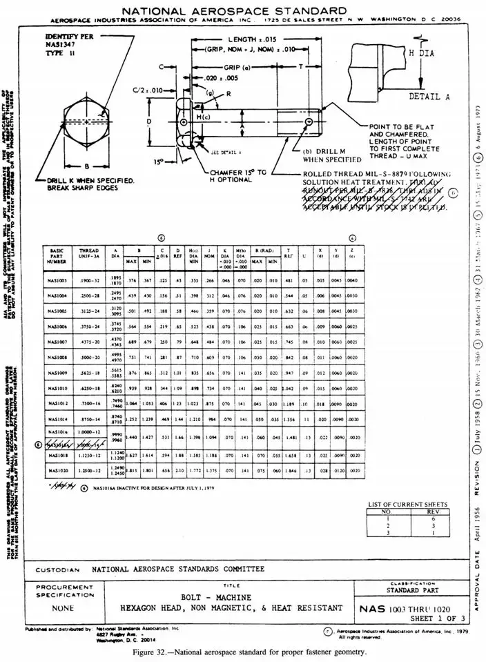 NASA Fastener Design Manual紧固件设计手册 - 翻译 11/14 - 知乎