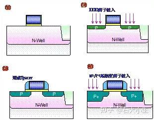 当半导体PIE要知道的65个问题 - 知乎