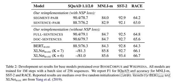 BERT模型系列大全解读 - 知乎