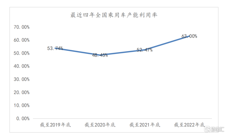 赛力斯(601127.SH)：Q2环比改善显著，下半年有望加快业绩修复步伐 - 知乎