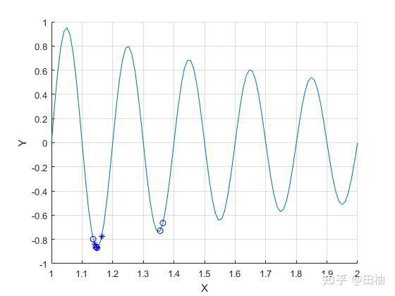 启发式算法|用GA算法解决TSP（Matlab） - 知乎